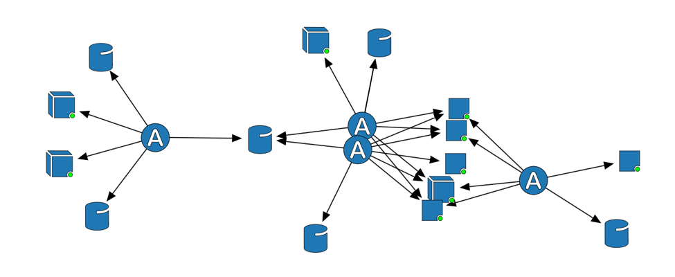 Why Dependency Mapping is a Must